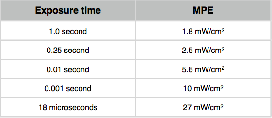 Durations | LaserMPE.com